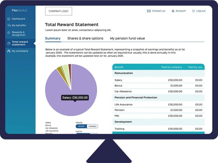 Total Reward Statements Integrated Total Reward Statements Total Reward Statements Integrated Total Reward Statements